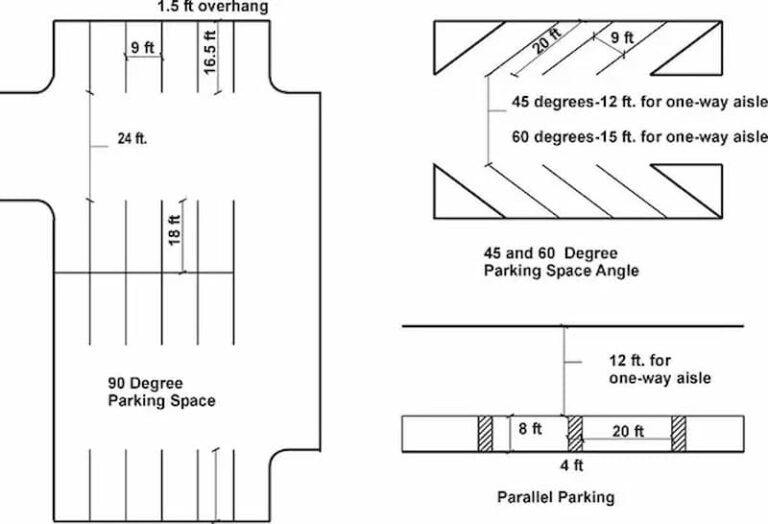 What Is Compact Parking? Answer Here! | Auto News Portal